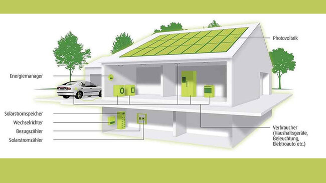 Troisdorf City | enerix Bonn - Photovoltaik & Stromspeicher