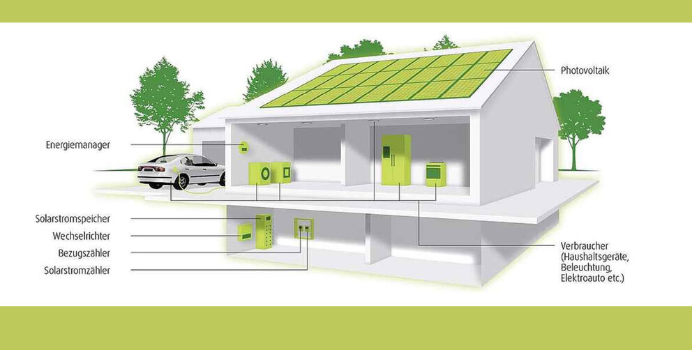 Troisdorf City | Eröffnung: enerix - Photovoltaik & Stromspeicher ...